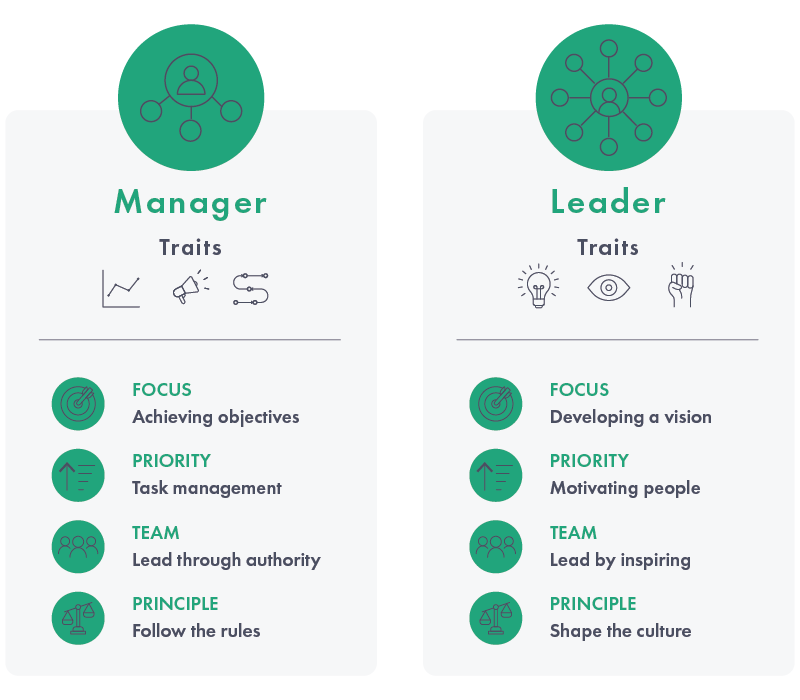 Life Science Leaders: How to Excel at Any Level | Proclinical